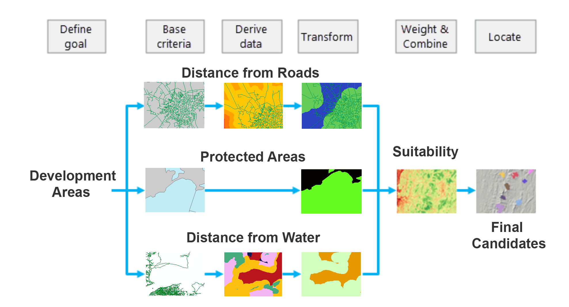 Class 8 Assignment: Raster Spatial Analysis & Suitability
